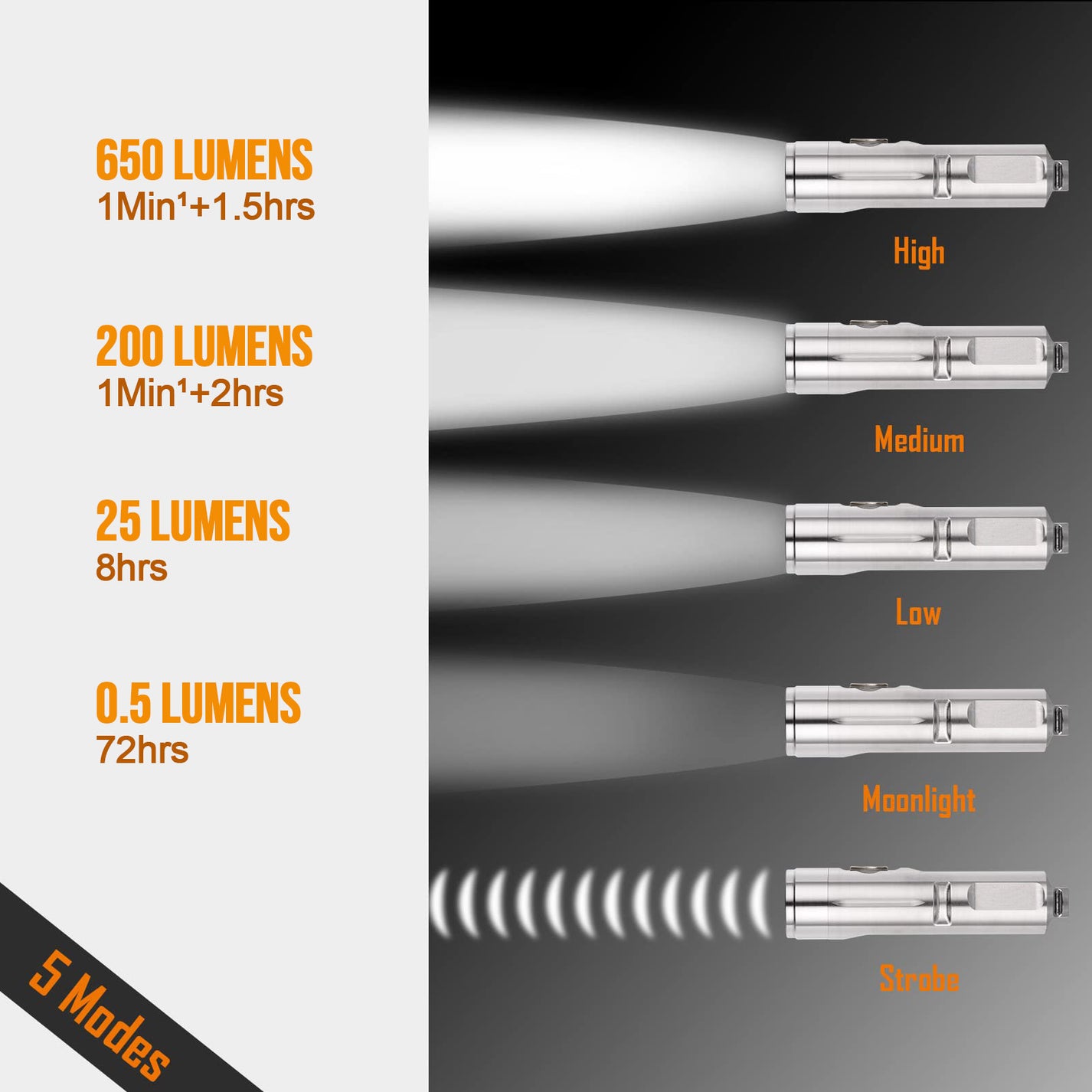 RovyVon Aurora A4 Pro Titanium Keychain Flashlight (4th generation)